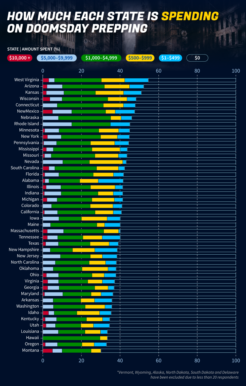 Doomsday Prepping: The U.S. States With The Best Odds of Surviving an ...