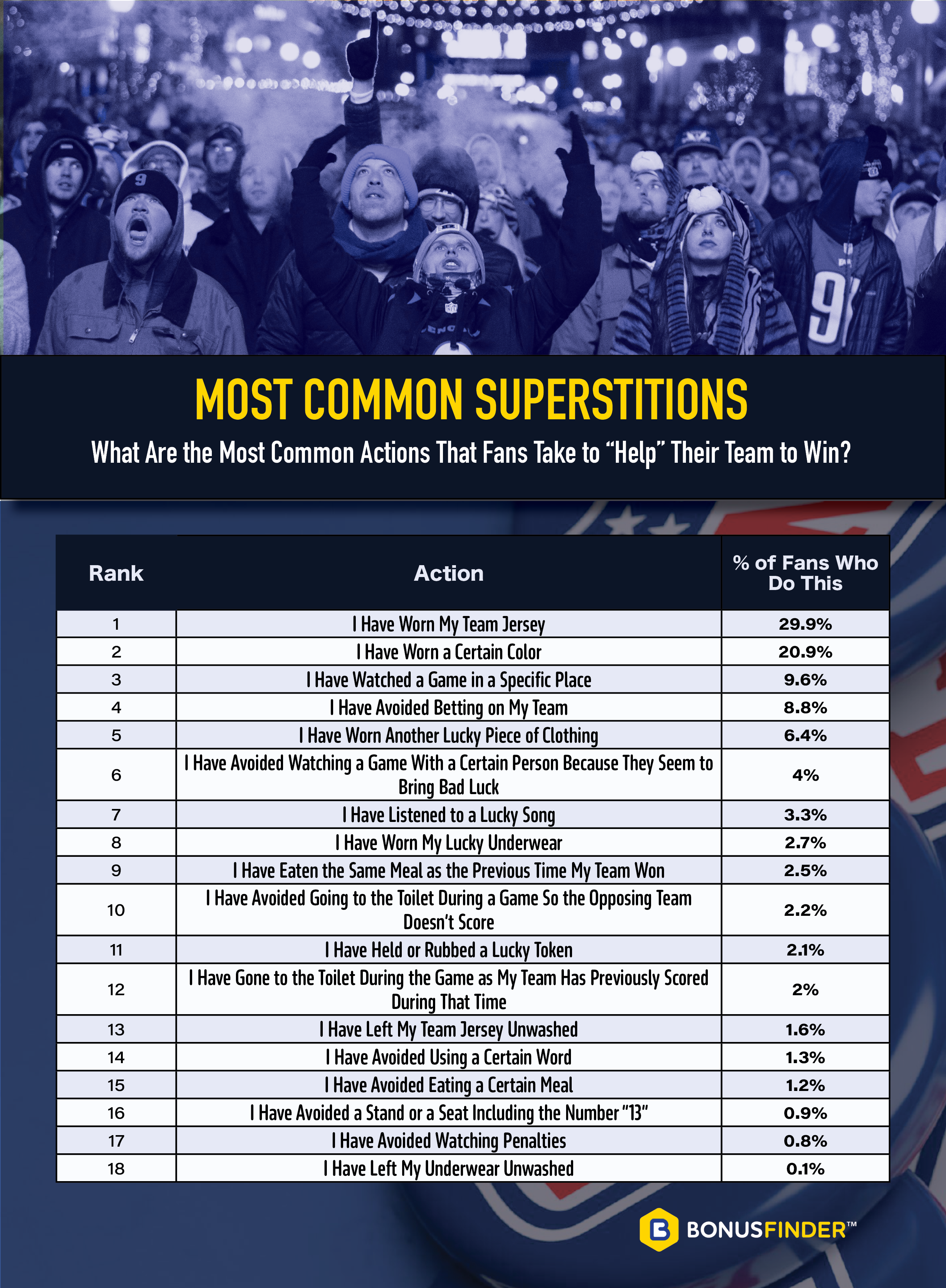 Sexiest, Rowdiest, Most Hated, Most Aggressive, Most Superstitious ...